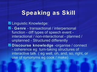 Teaching speaking | PPT | Free Download