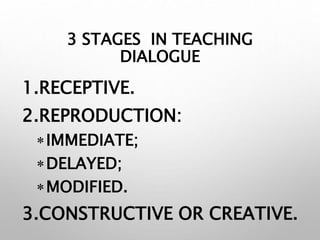 Teaching Speaking | PPT