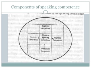 Teaching Speaking. Lecture presentation.pptx
