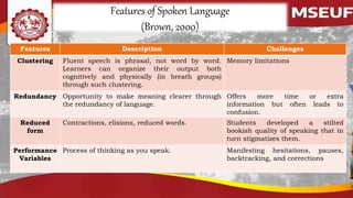 Teaching speaking KC sotomayor | PPT