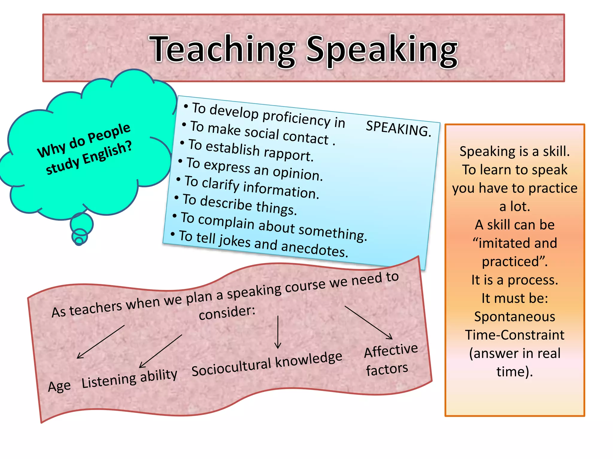 Teaching speaking and pronunciation ppt | PPTX