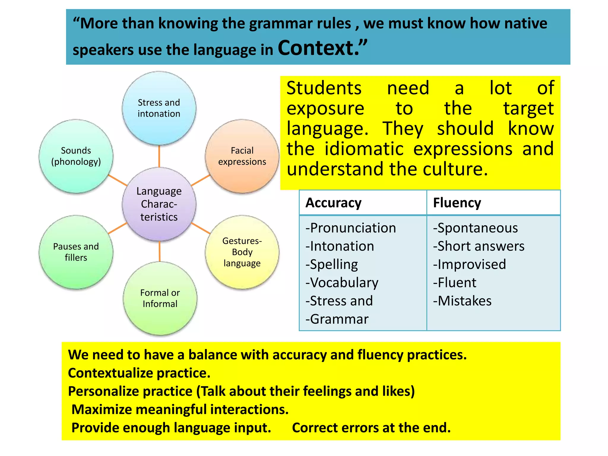 Teaching speaking and pronunciation ppt | PPTX