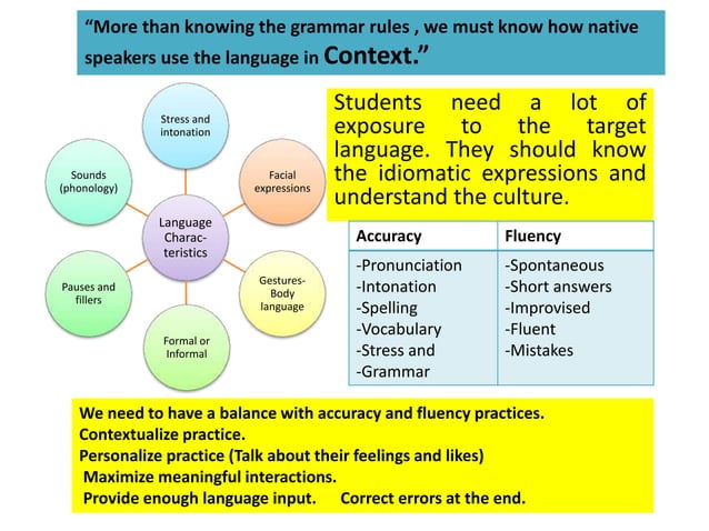 Teaching speaking and pronunciation ppt | PPTX