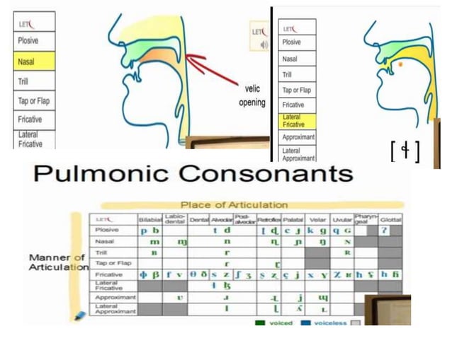 Teaching speaking and pronunciation ppt | PPTX