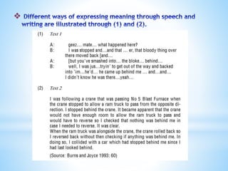 Teaching speaking; a text based syllabus approach | PPSX