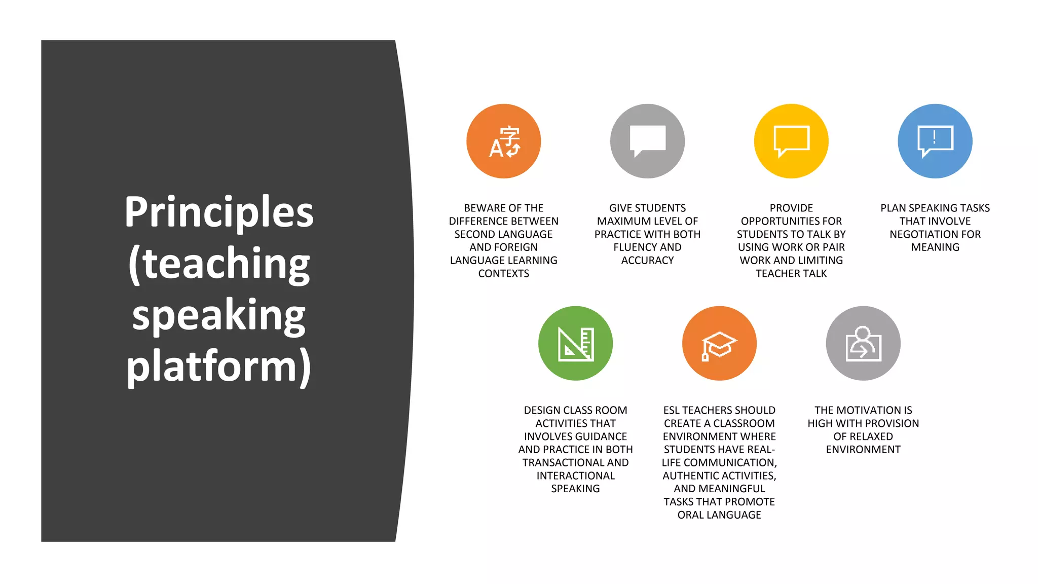 Teaching speaking in classroom | PPTX