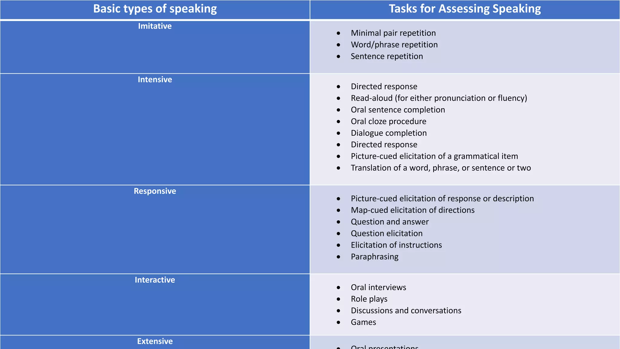 Teaching speaking in classroom | PPTX