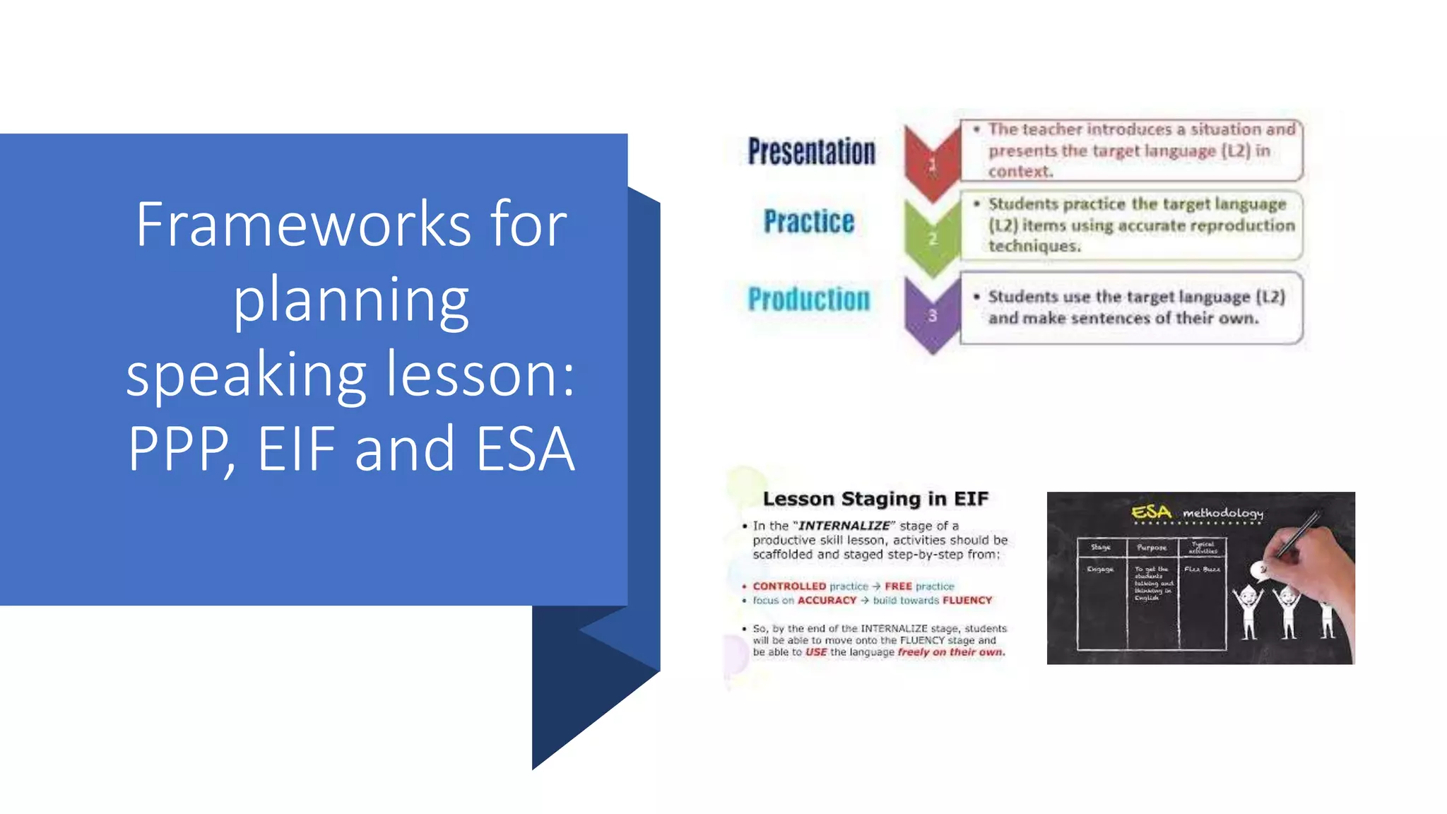 Teaching speaking in classroom | PPTX