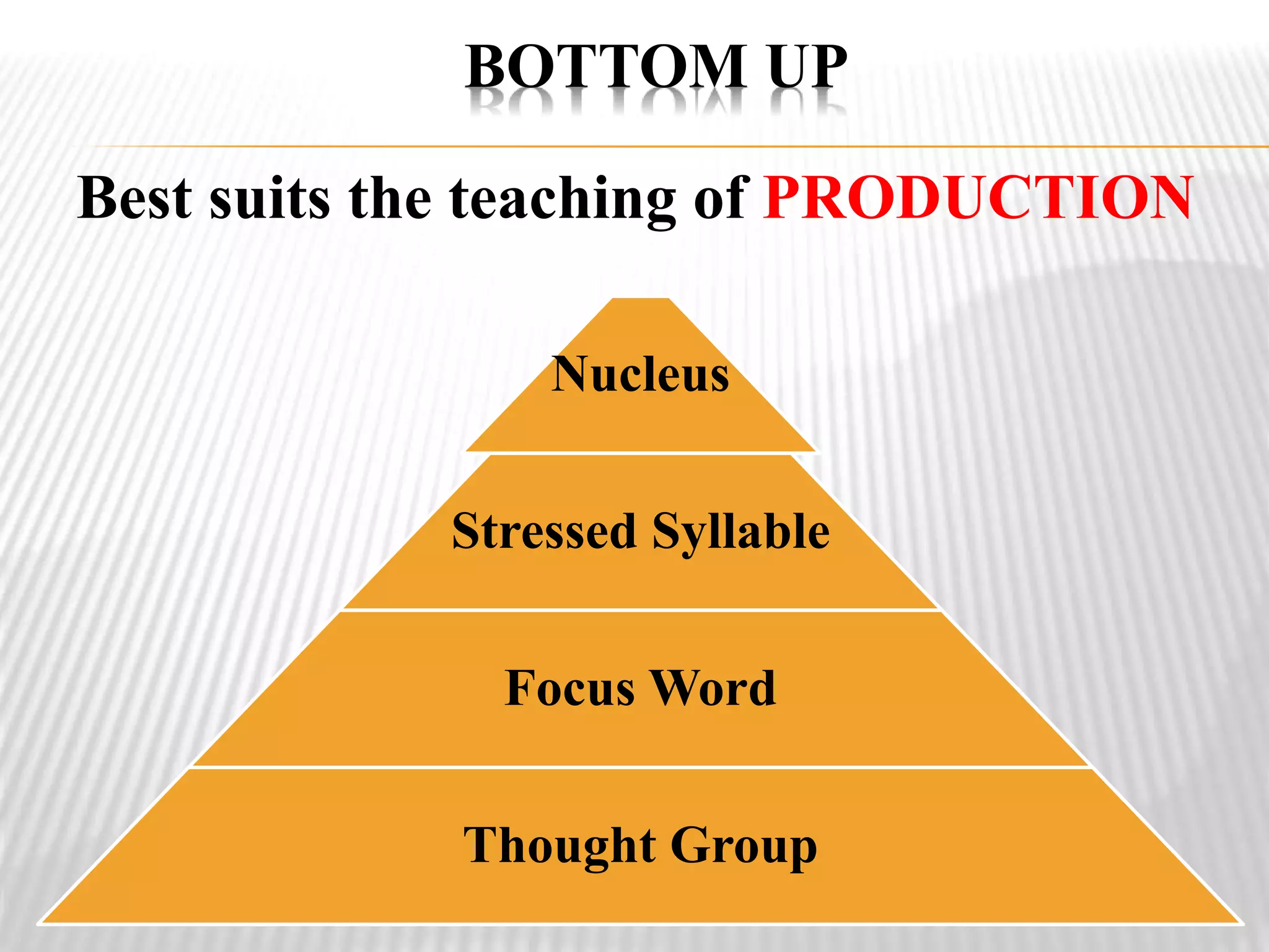 Teaching Speech Rhythm.pptx