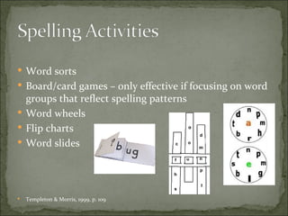 Teaching spelling | PPT