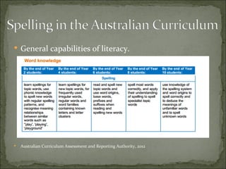 Teaching spelling | PPT