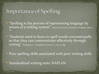 Teaching spelling | PPT