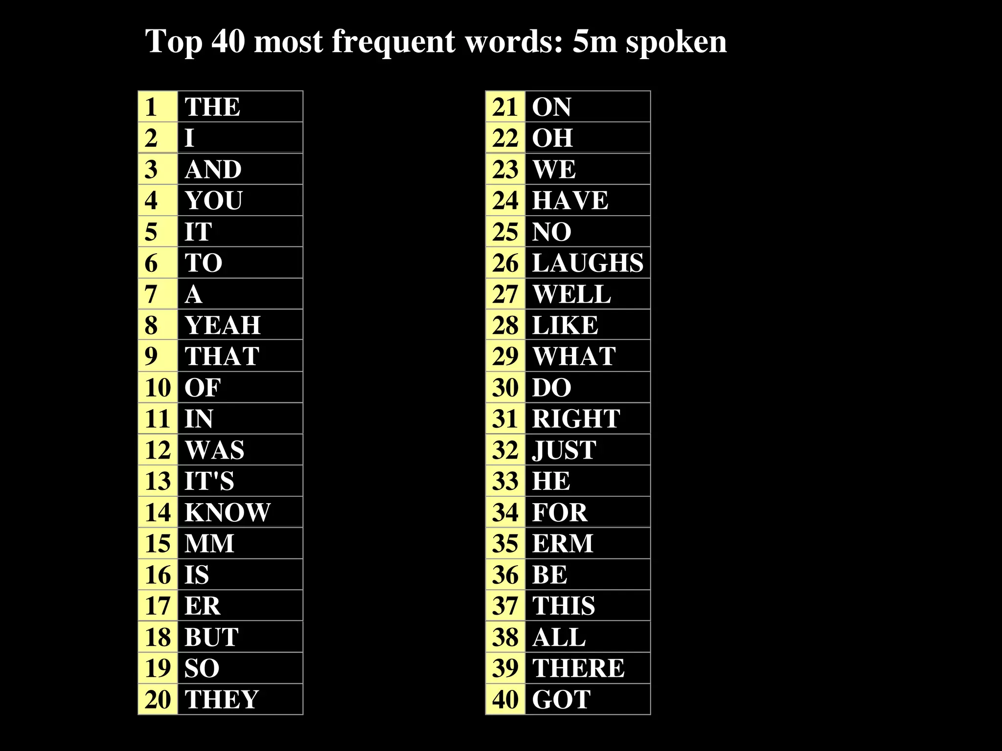 Teaching Spoken English: Words,Chunks and Grammar | PDF