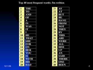 Teaching Spoken English: Words,Chunks and Grammar | PDF