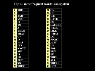 Teaching Spoken English: Words,Chunks and Grammar | PDF