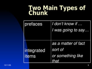 Teaching Spoken English: Words,Chunks and Grammar | PDF