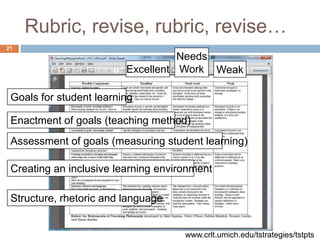Teaching statement workshop | PPTX