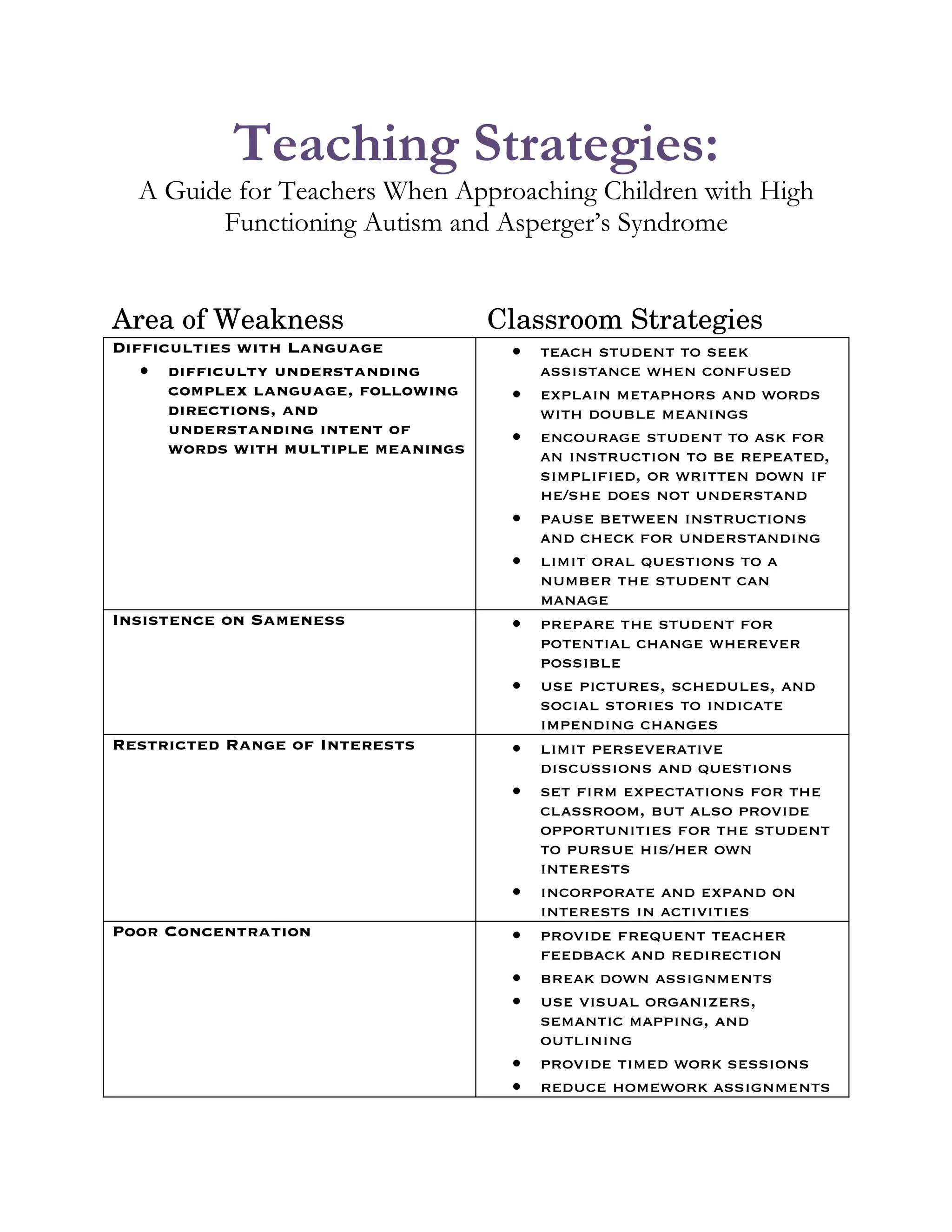 Teaching Strategies: A Guide for Teachers When Approaching Children ...