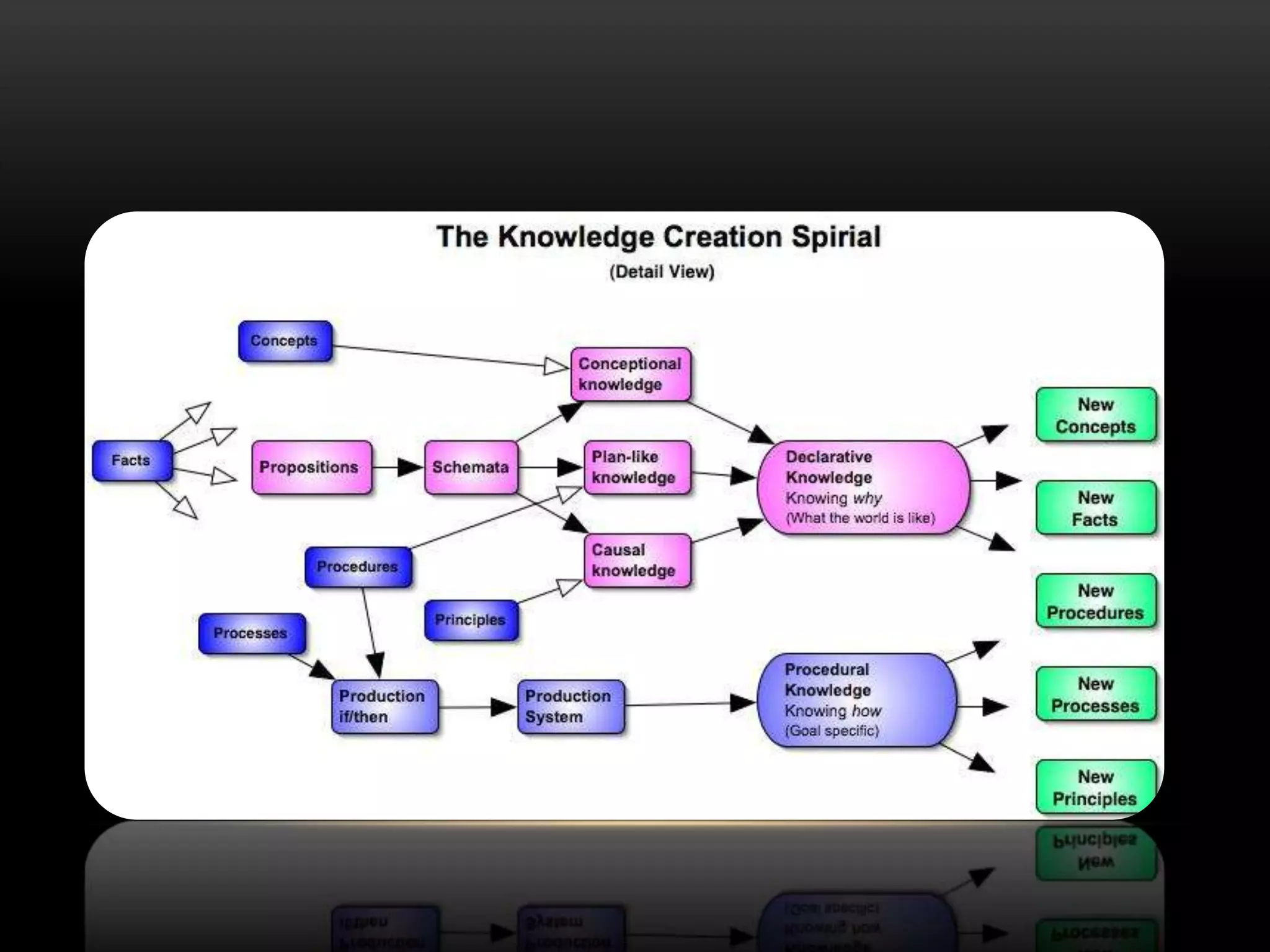 Teaching Strategies for Accessing the Development Dimensions in ...