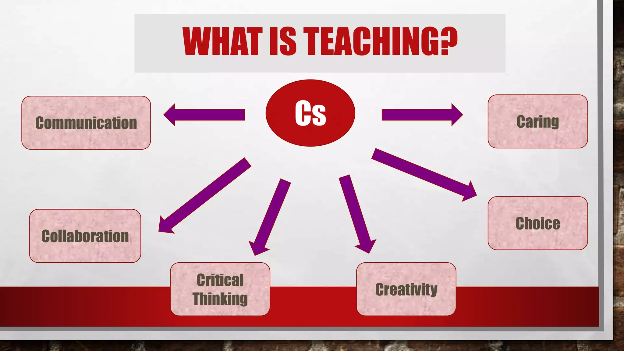 Teaching strategies | PPTX