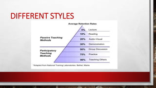 Teaching strategies | PPTX