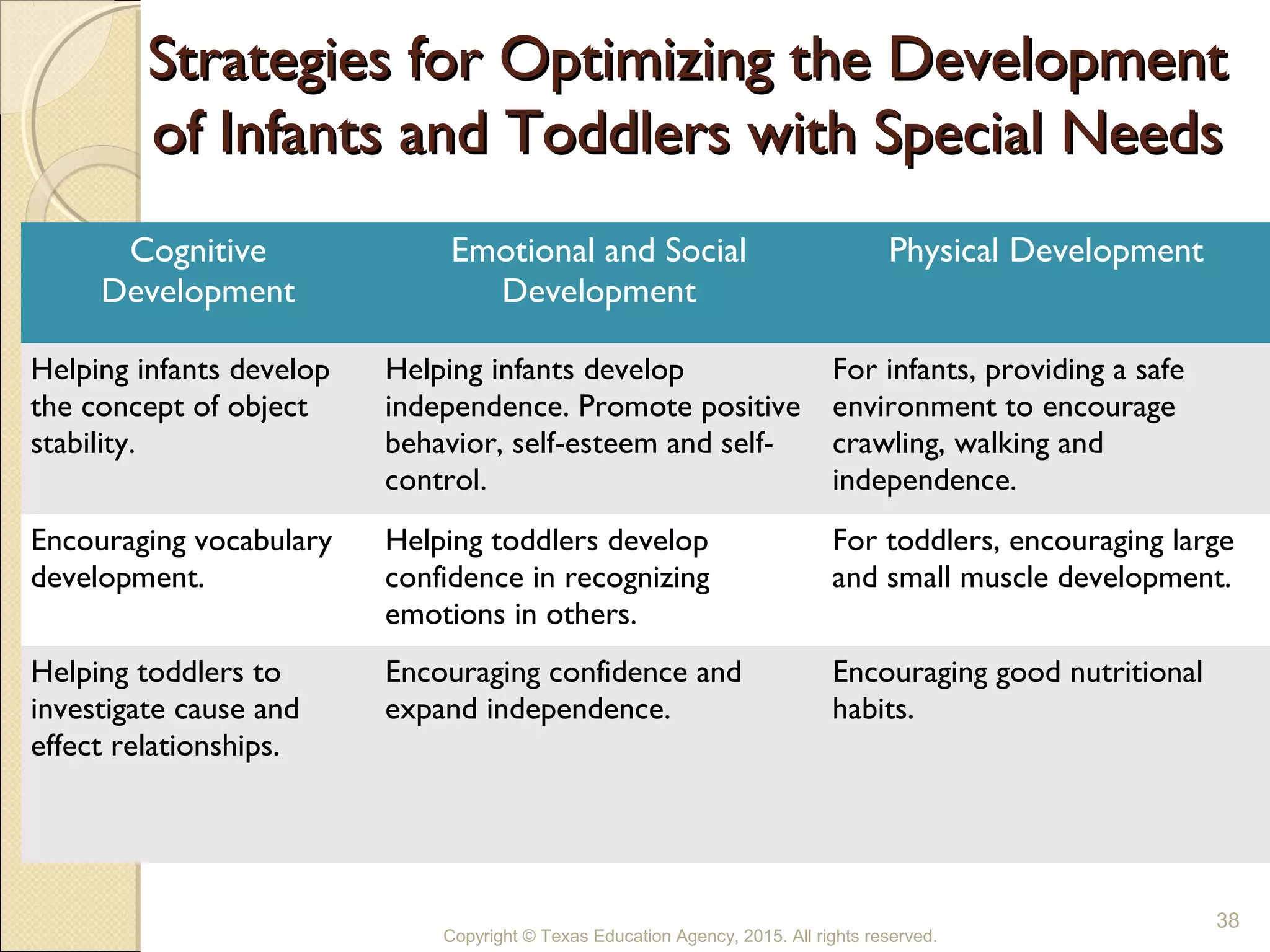 Teaching strategies in Special Education | PPT
