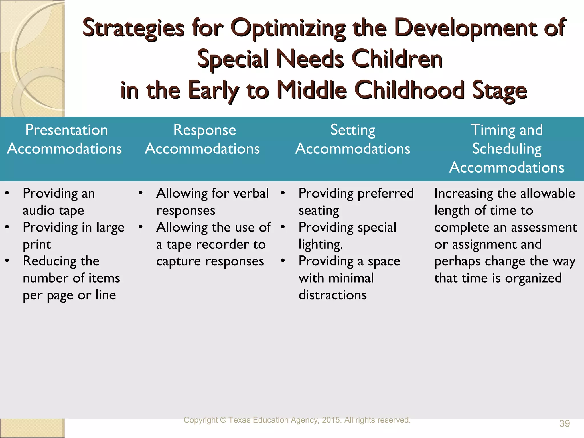 Teaching strategies in Special Education | PPT