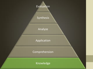 Teaching strategies base on bloom’s taxonomy of cognitive levels | PPTX ...