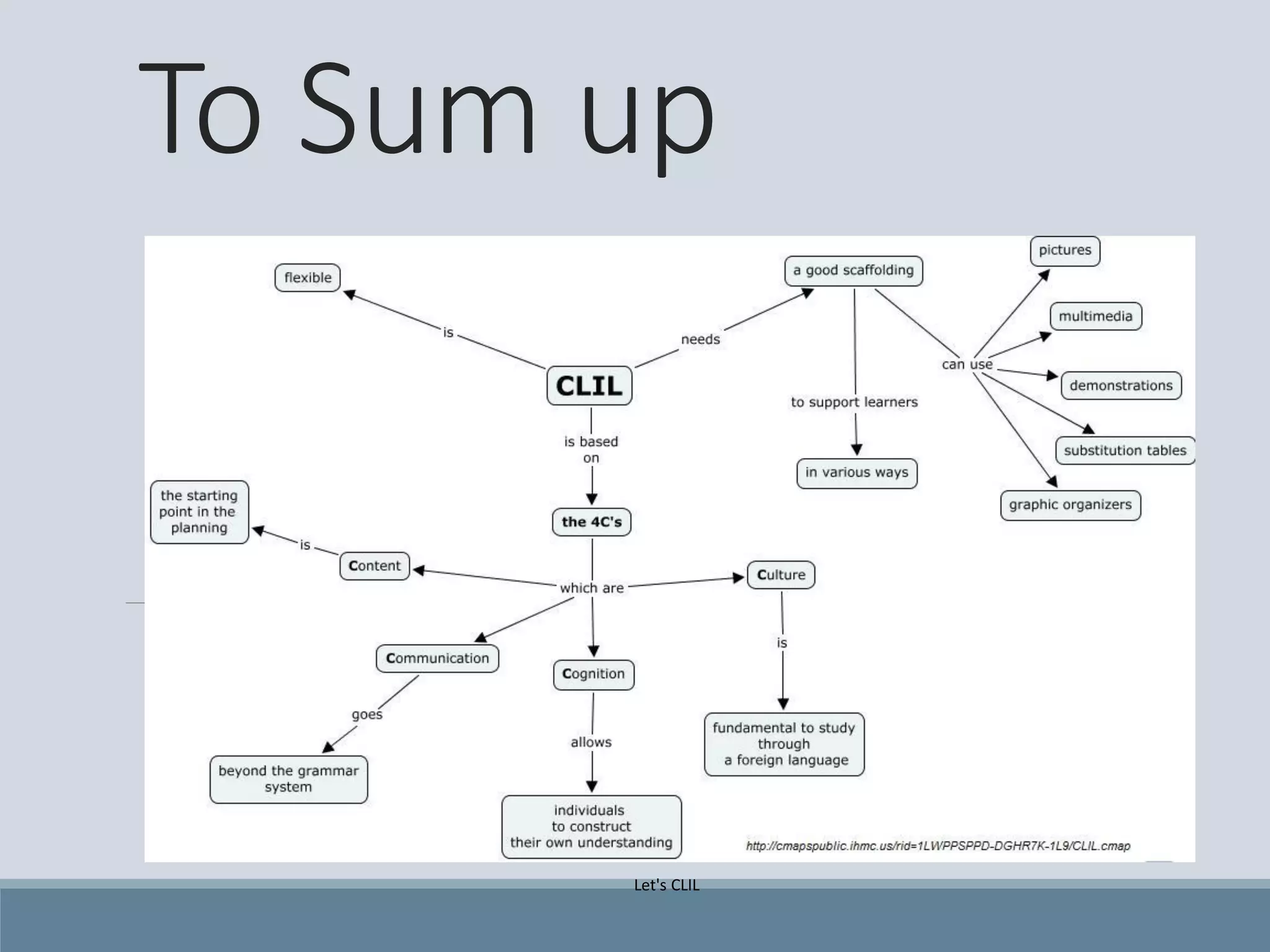 Teaching Strategies to Help CLIL Students | PDF