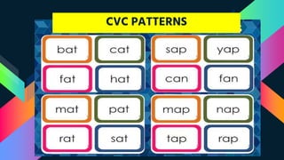 TEACHING Strategies for BEGINNING READING.pptx