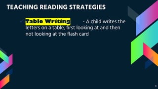 TEACHING Strategies for BEGINNING READING.pptx