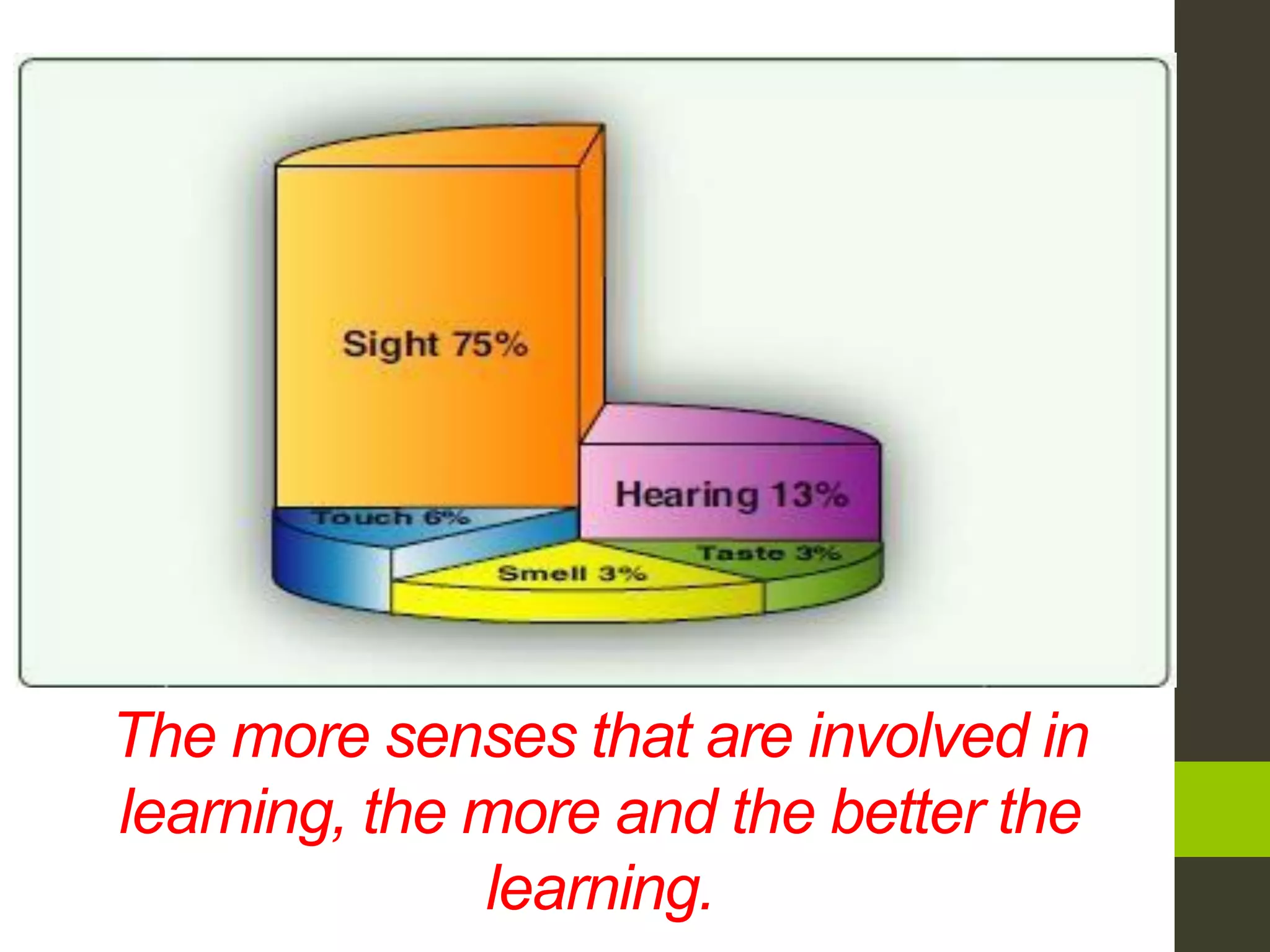 Teaching strategies in AP and EsP | PDF