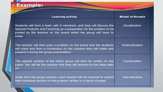 TEACHING STRATEGIES IN MATHEMATICS - Copy.pptx