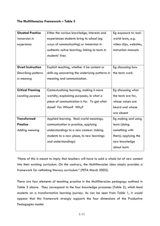 Teaching strategies & pedagogy | PDF
