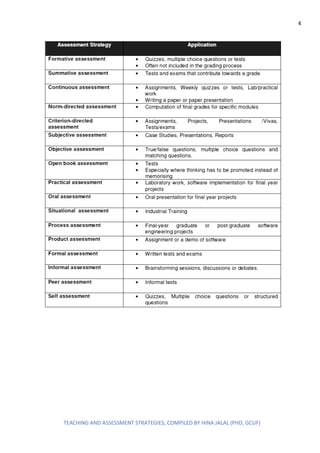 Teaching and assessment strategy | PDF