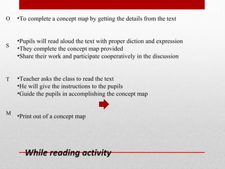 Sample Teaching strategy planning | PPT