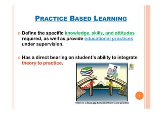 Teaching strategy- practice based learning | PDF