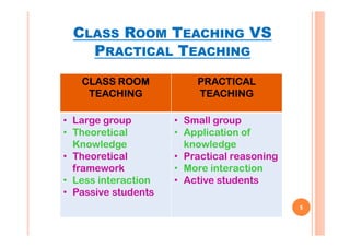 Teaching strategy- practice based learning | PDF