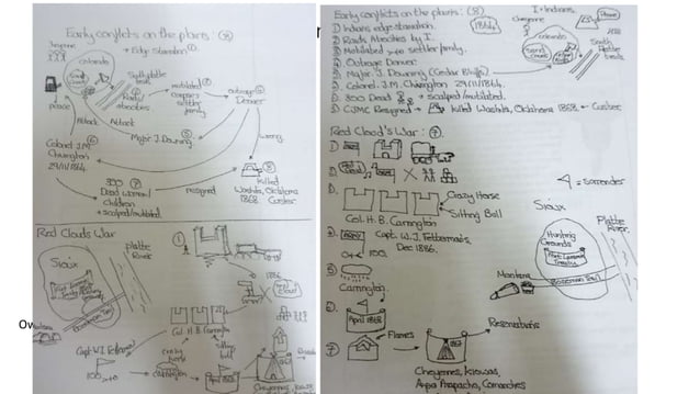 Teaching students to write effective revision notes | PPT