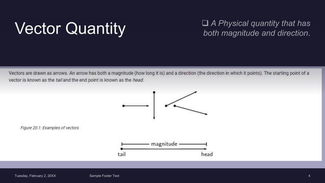 Introduction To Vectors and Scalars .pptx