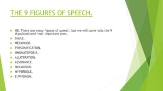 FIGURES OF SPEECH-POWERPOINT PRESENTATION-MR SM MATHE.pptx