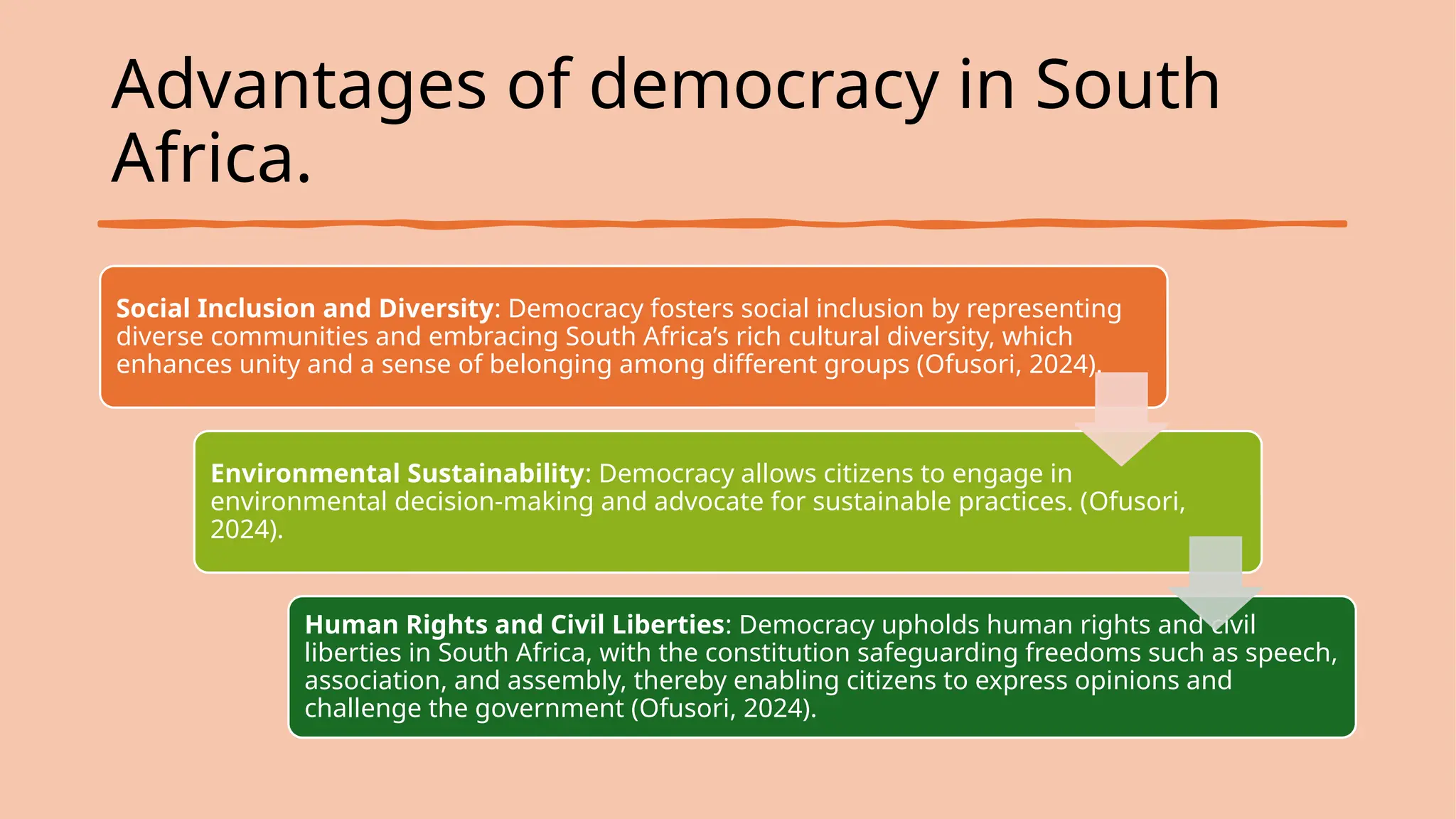 Defining democracy in the 21st century by Manelisi | PPTX