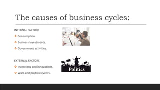 Business cycle economics | PPT