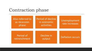 Business cycle economics | PPT