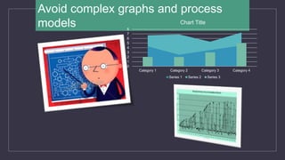 Student Version of Presentation Do's & Dont's | PPTX