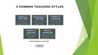 teaching styles.pptx