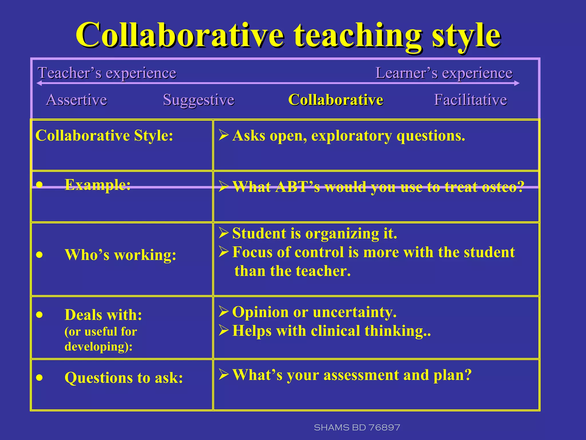 Teaching styles and development interpersonal skill | PPT