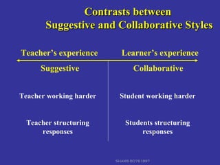 Teaching styles and development interpersonal skill | PPT