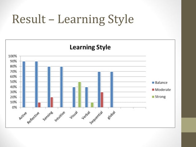 Teaching styles and learning styles | PPT