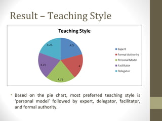 Teaching styles and learning styles | PPT